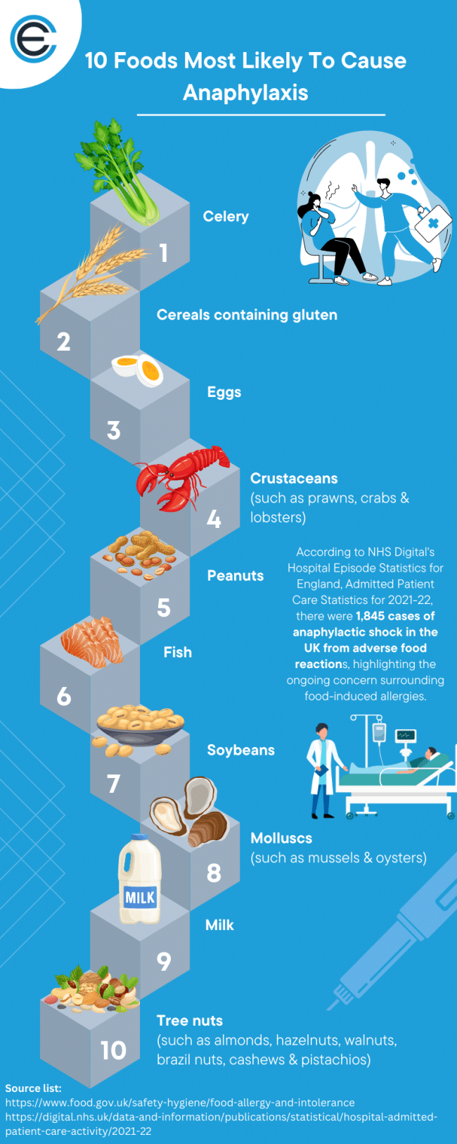 Anaphylactic Shock in the Workplace: Prevention, Recognition, and ...